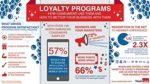 Loyalty: Why It Helps Your Business